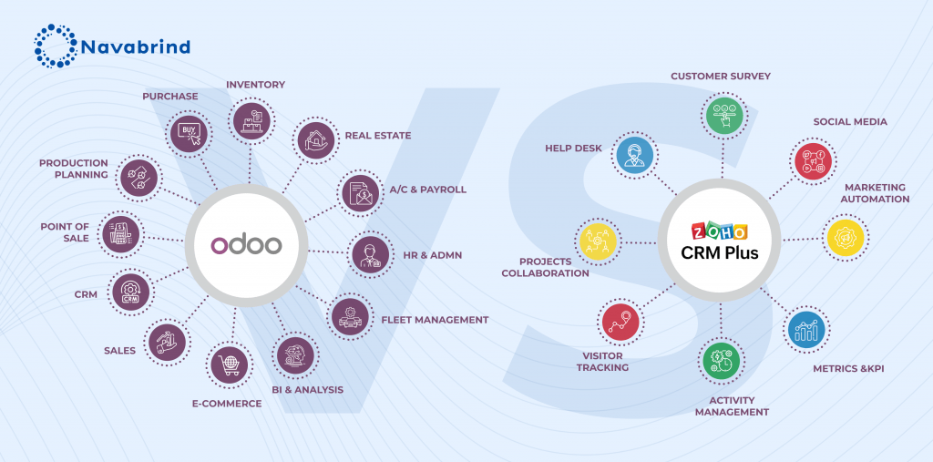 Odoo vs Zoho: Which Is The Better Software For Your Business?