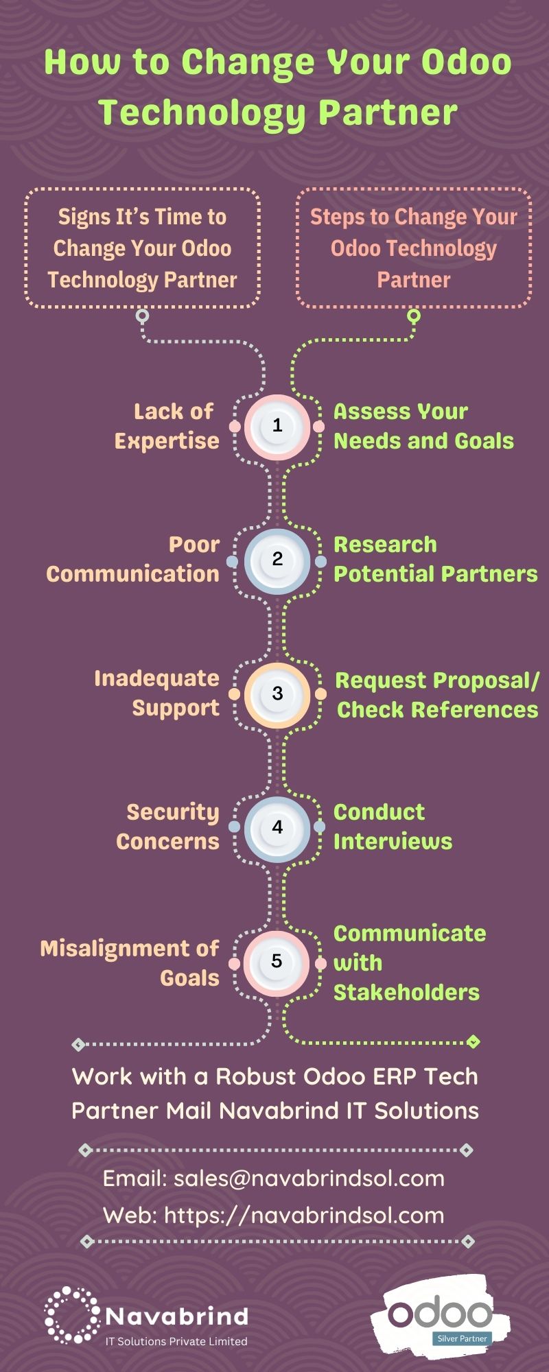How to Change Your Odoo Technology Partner? : A Guide