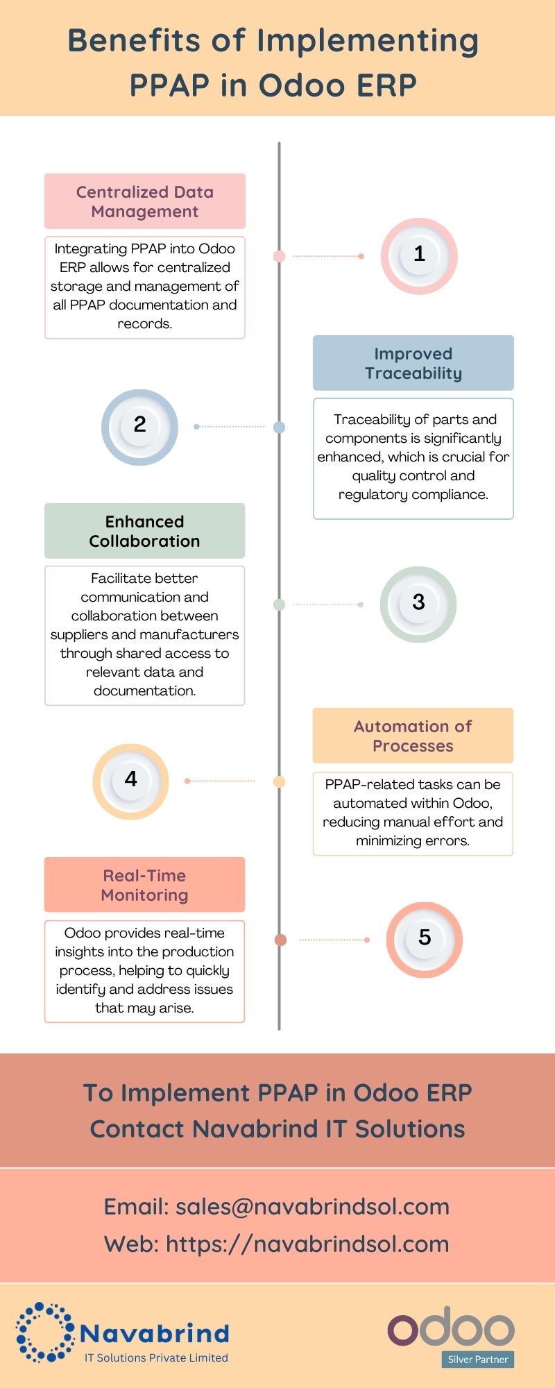 Odoo Manufacturing :Quality Management System with PPAP in Odoo ERP