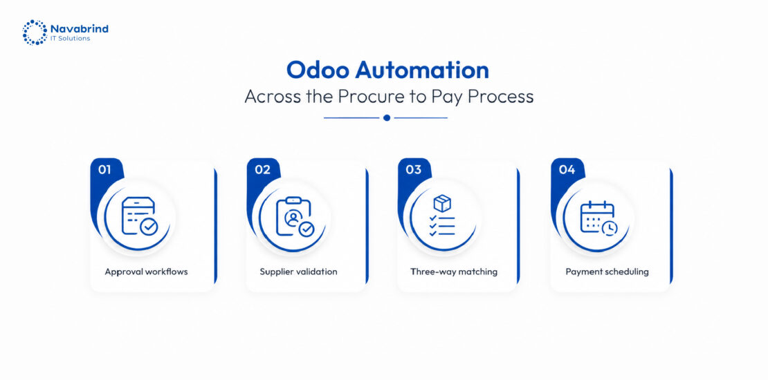 Procure to Pay Process Automation with Odoo ERP