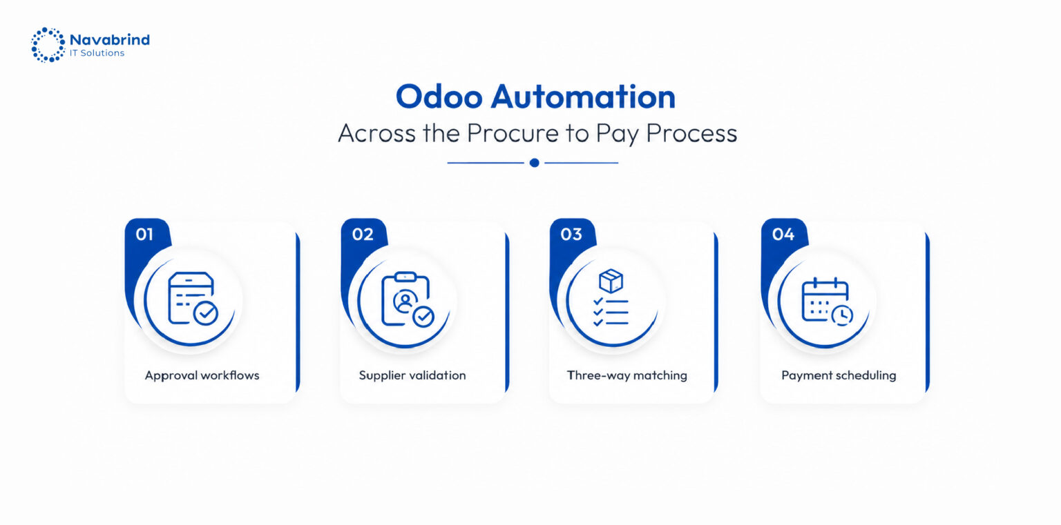 Procure to Pay Process Automation with Odoo ERP